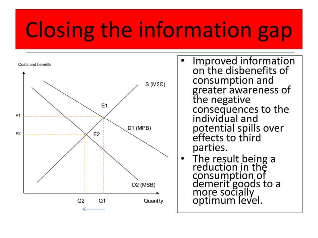 Merit and demerit goods.ppt