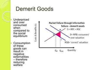 Merit and Demerit Goods 2022.ppt