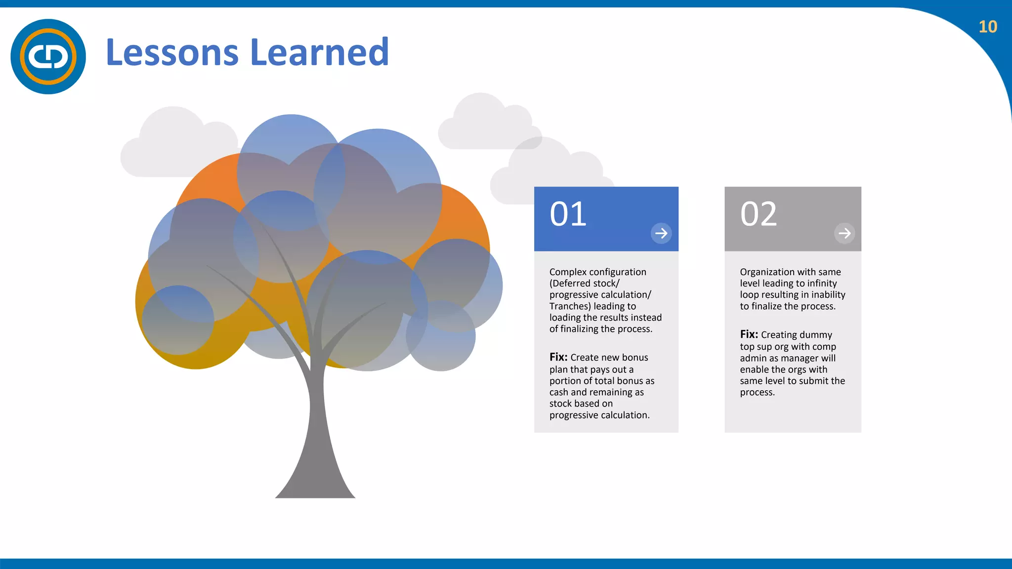Merit & Bonus Campaign Readiness - Workday Advanced Compensation.pdf