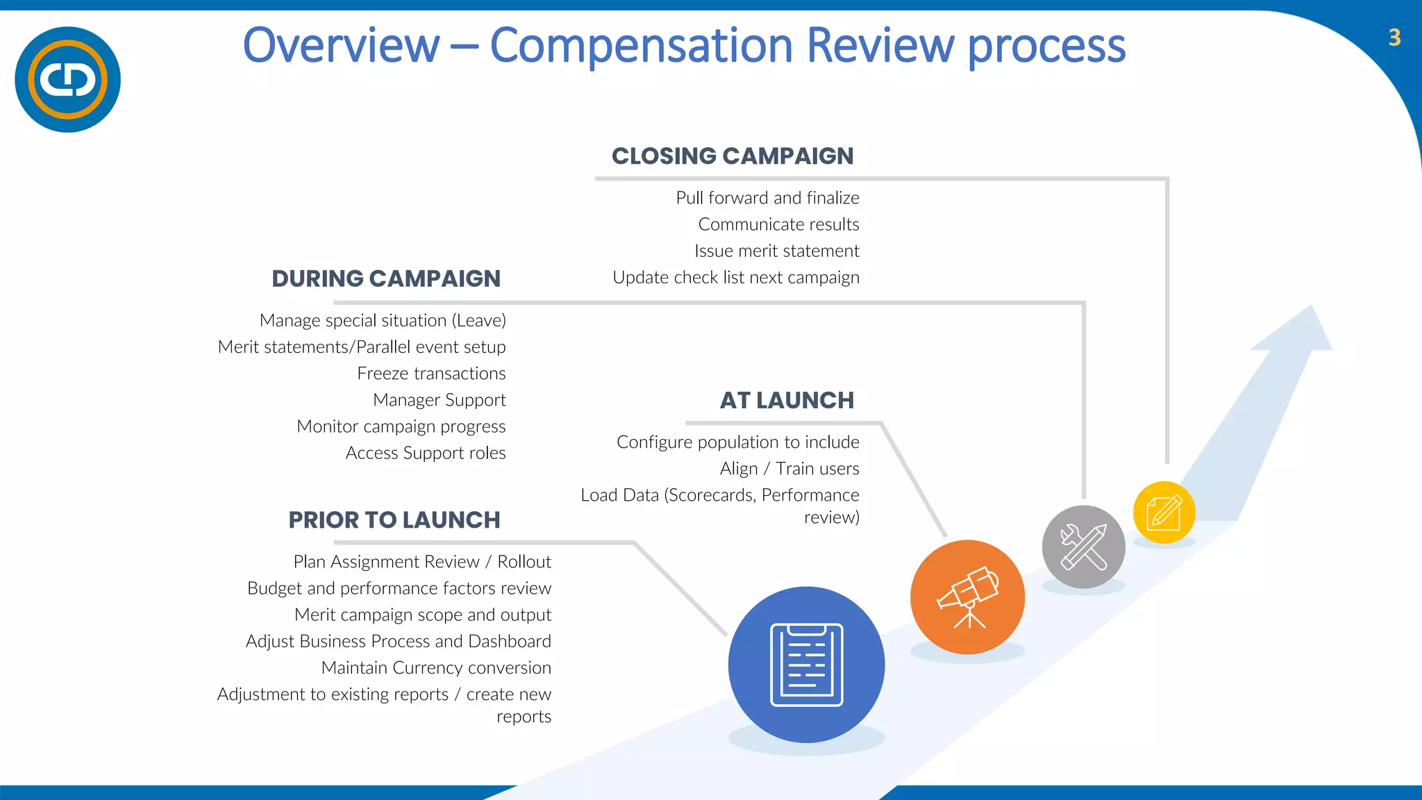 Merit & Bonus Campaign Readiness - Workday Advanced Compensation.pdf