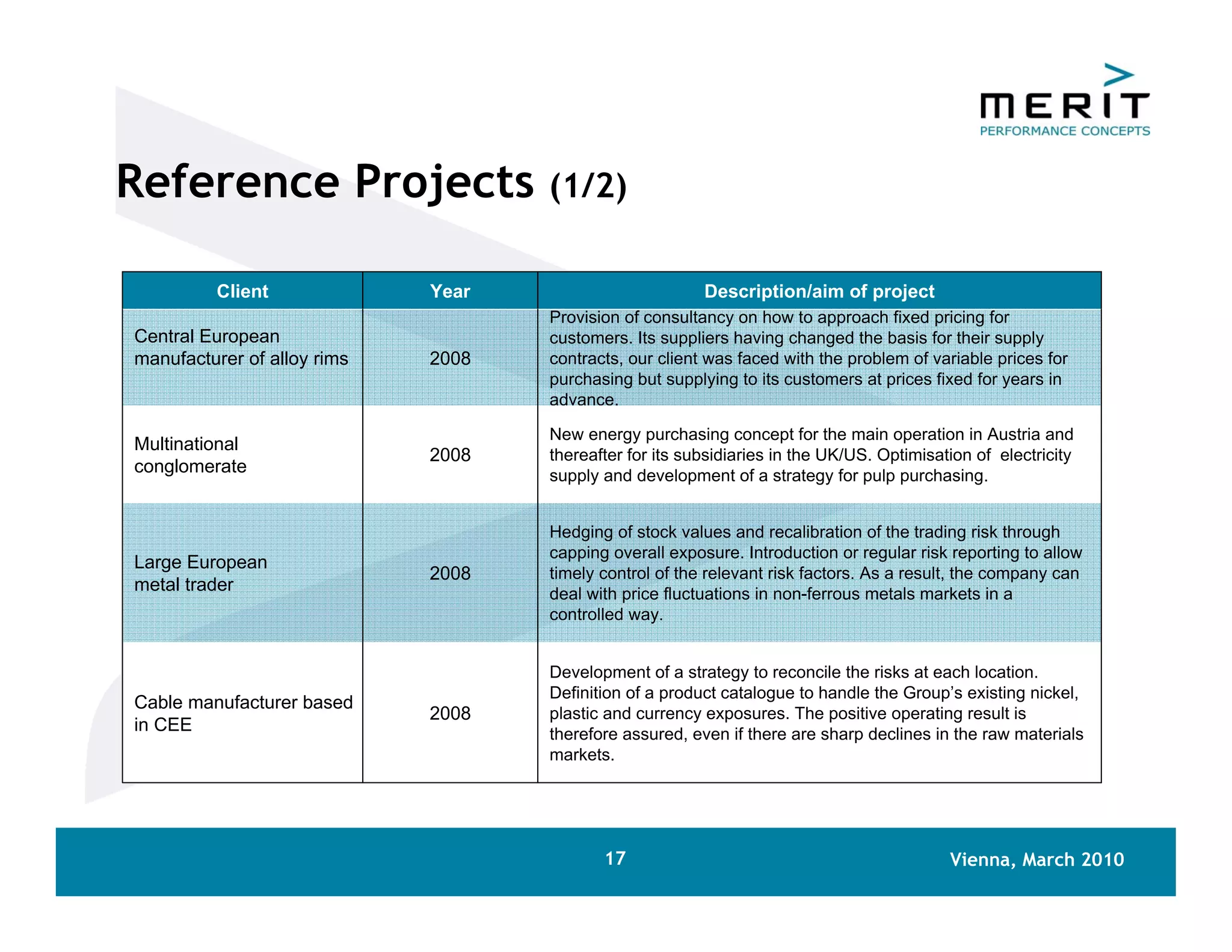 Merit Commodity Management | PDF