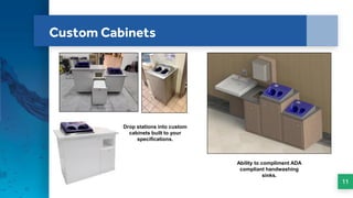 Meritech redefining hygiene for schools | PPT