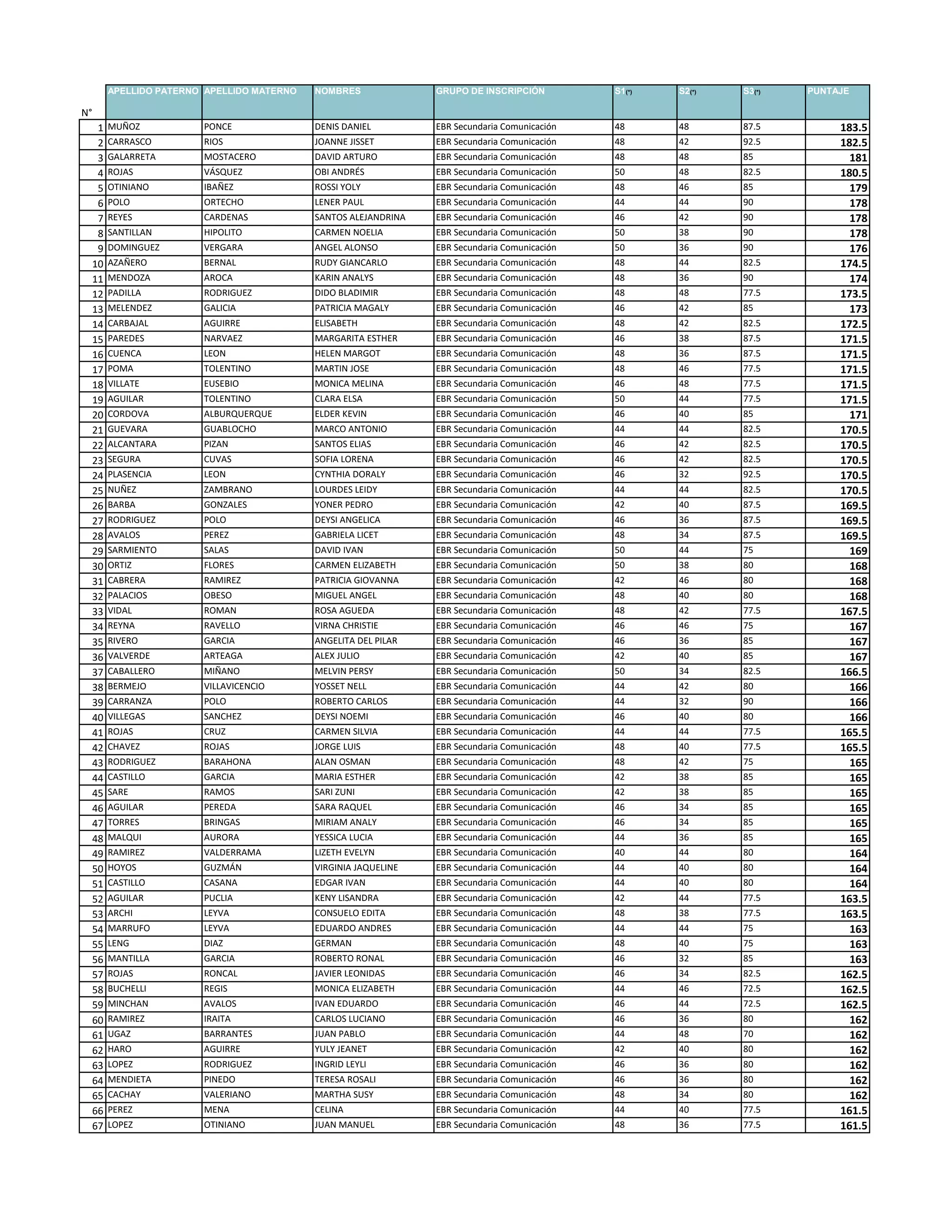 CUADRO DE MÉRITOS DE COMUNICACIÓN - LA LIBERTAD | PDF