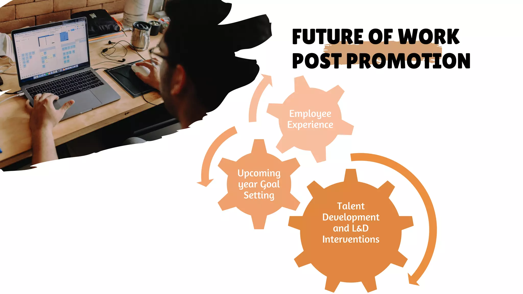 Merit Planning & Promotion Methodology | PDF