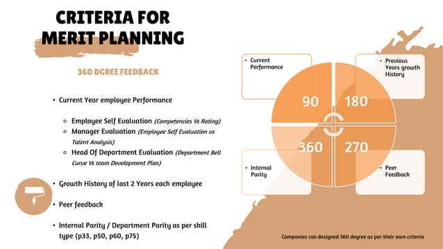 Merit Planning & Promotion Methodology | PDF