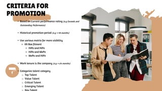 Merit Planning & Promotion Methodology | PDF