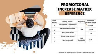 Merit Planning & Promotion Methodology | PDF