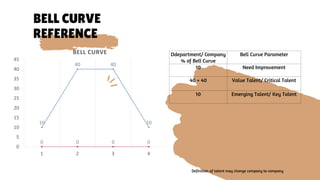 Merit Planning & Promotion Methodology | PDF