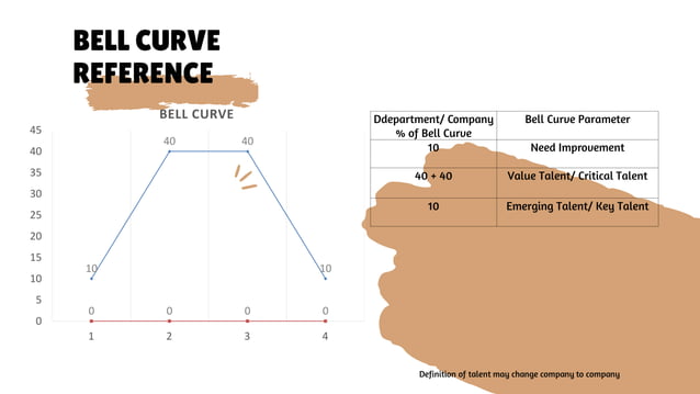Merit Planning & Promotion Methodology | PDF