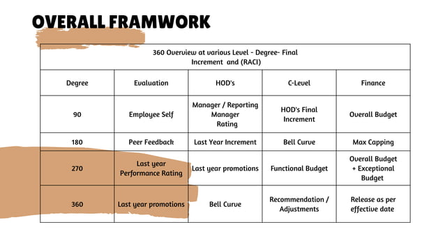 Merit Planning & Promotion Methodology | PDF