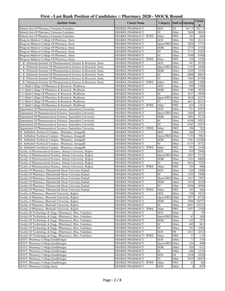 Merit rank b pharm | PDF