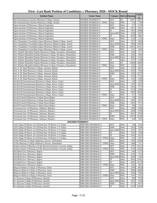 Merit rank b pharm | PDF