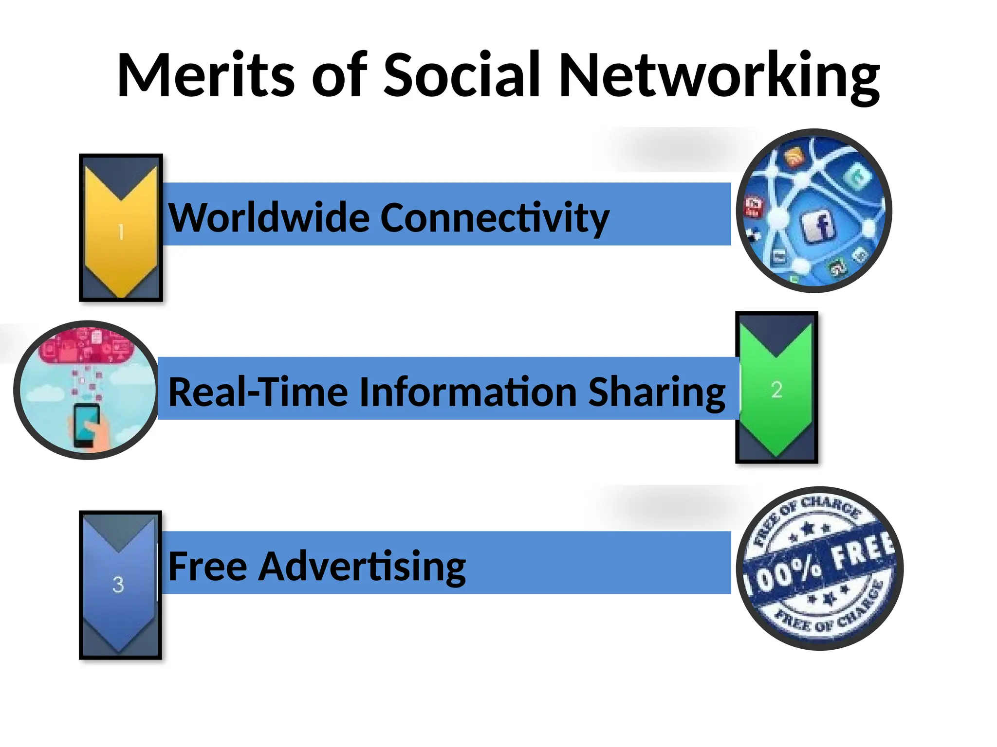 Merits and Demerits of social media.pptx
