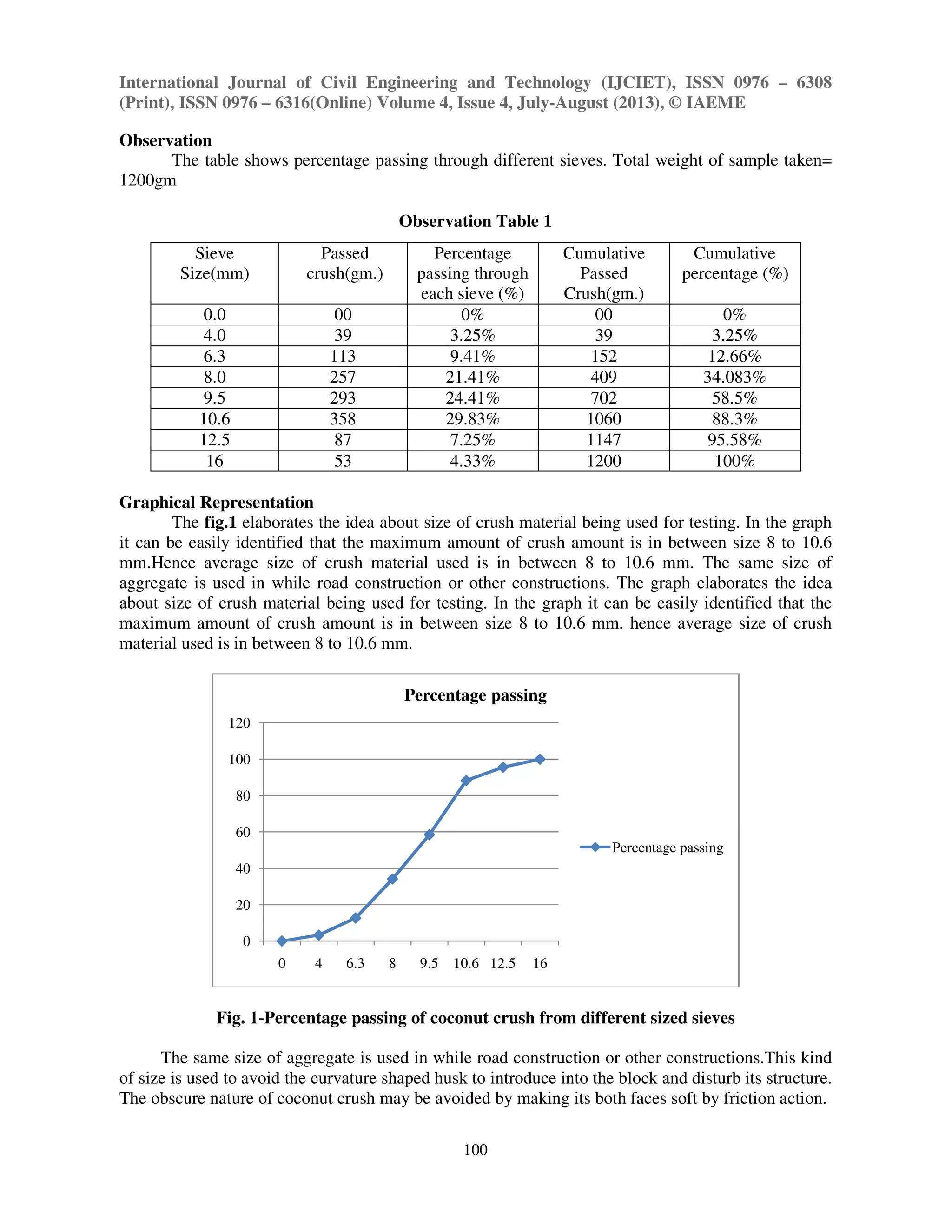 Merits of c4 coated coconut cover crush block over aggregate block | PDF