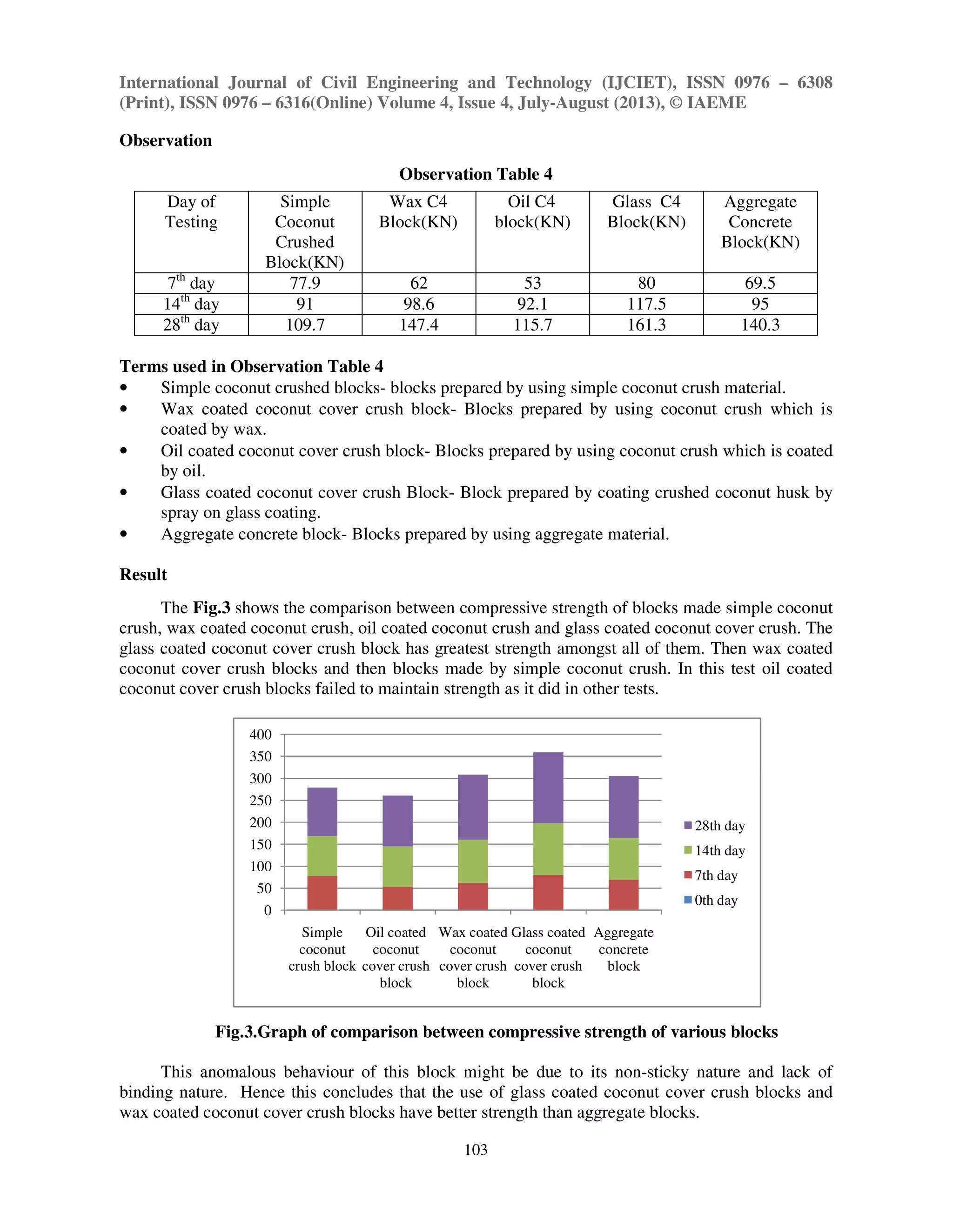 Merits of c4 coated coconut cover crush block over aggregate block | PDF