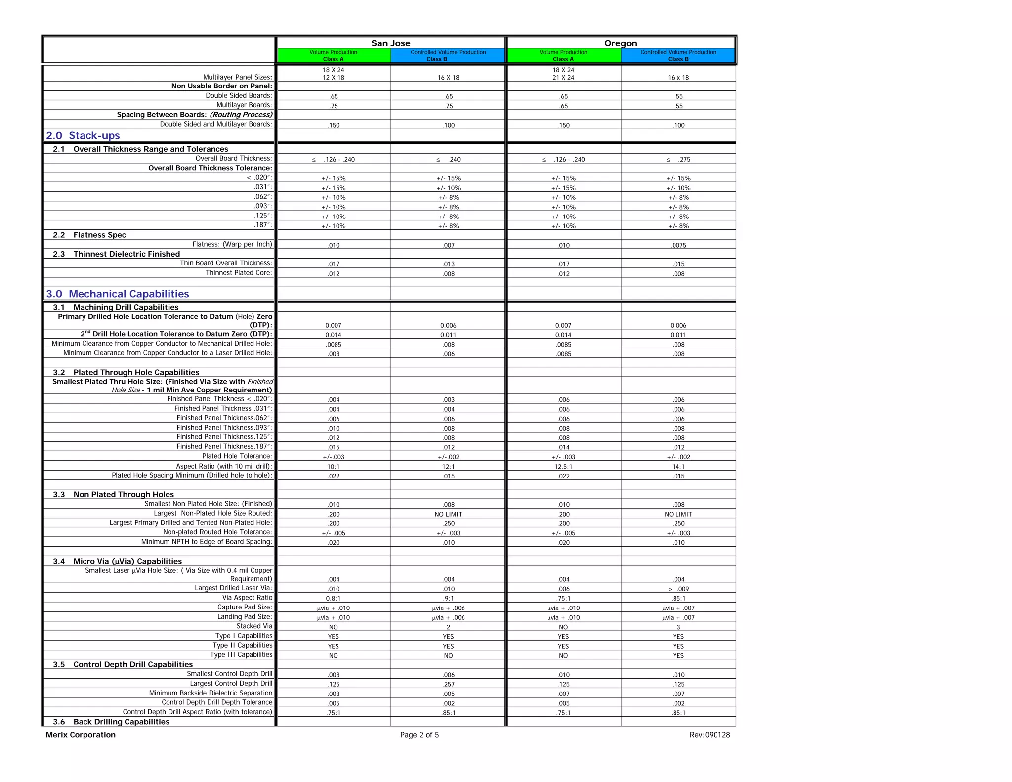 Merix Capabilities Ext Na 1 09 | PDF