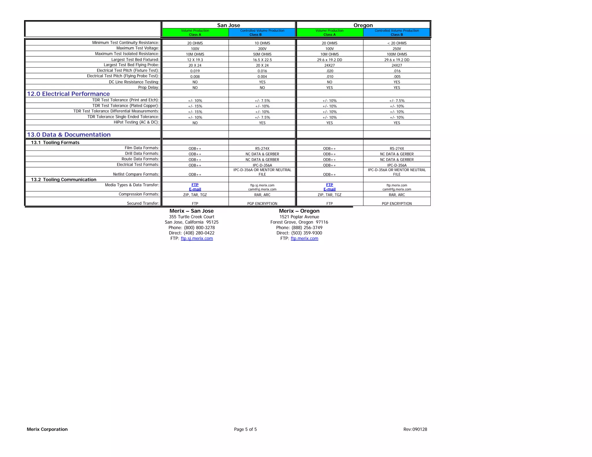 Merix Capabilities Ext Na 1 09 | PDF