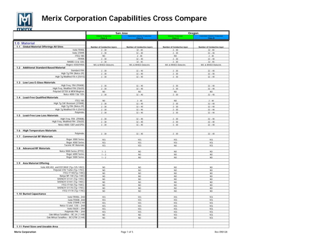 Merix Capabilities Ext Na 1 09 | PDF