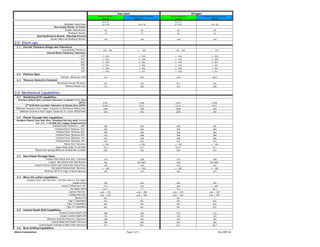 Merix Capabilities Ext Na 1 09 | PDF