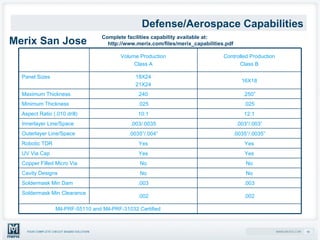 Merix Def Aero Oct08 A | PPT