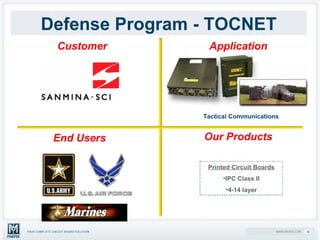 Merix Def Aero Oct08 A | PPT