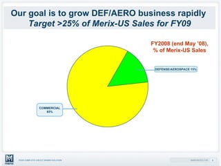 Merix Def Aero Oct08 A | PPT