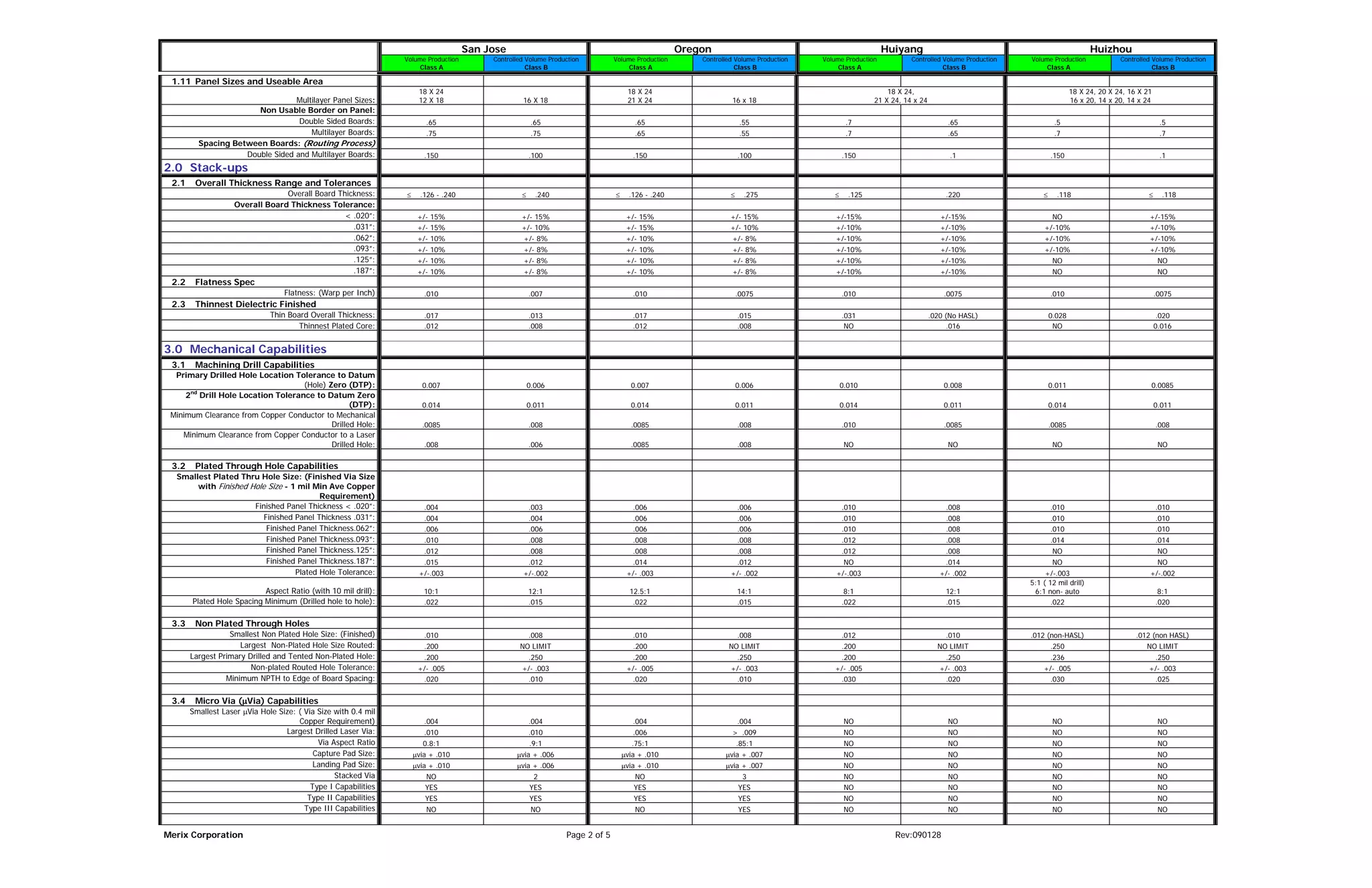 Merix Global Capabilities Jan 2009 External | PPT