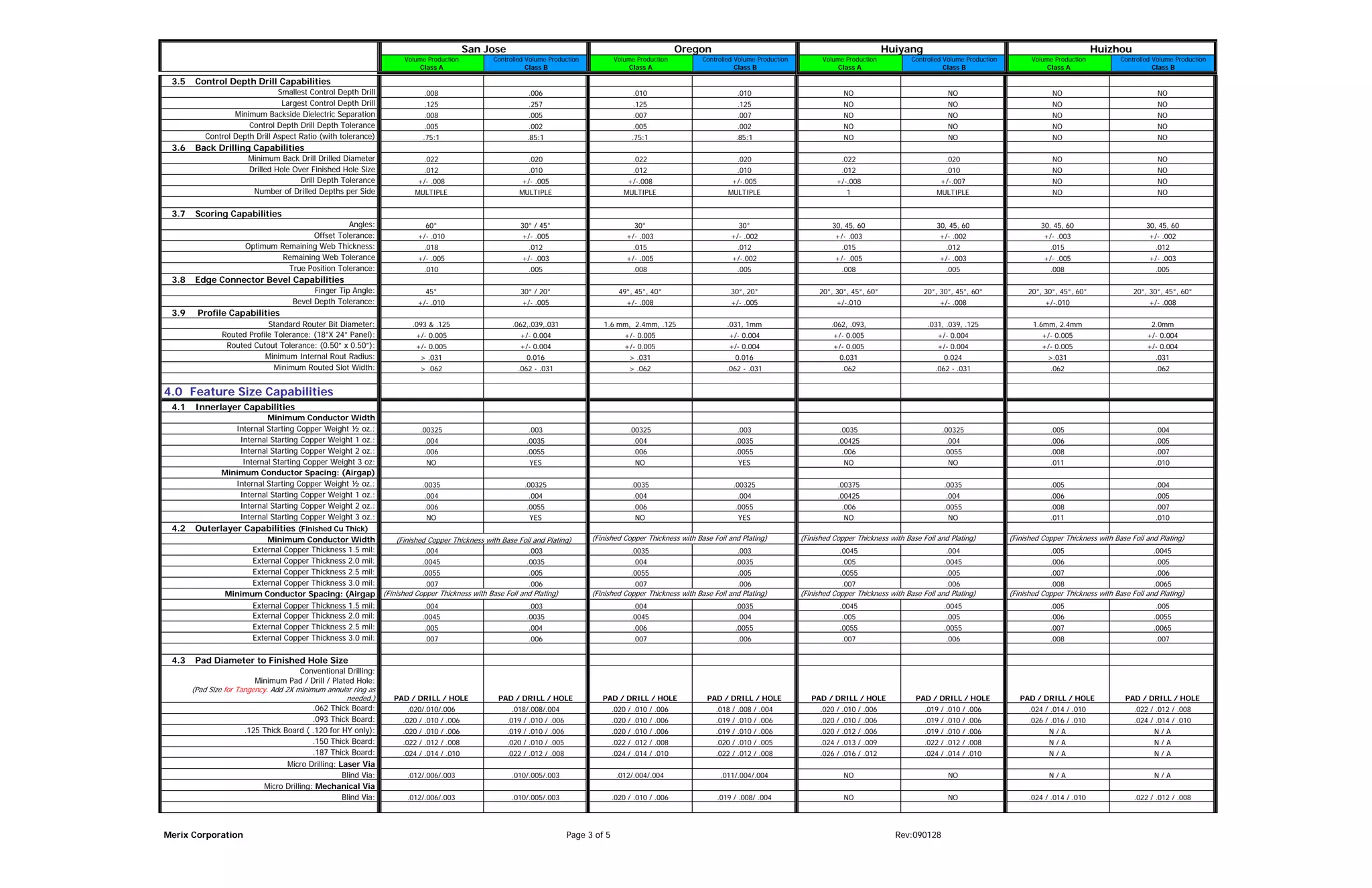 Merix Global Capabilities Jan 2009 External | PPT