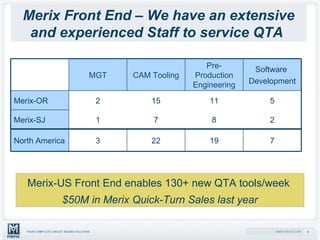 Merix Qta Overview A | PPT