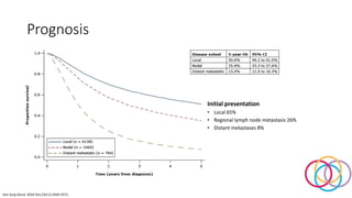Merkel Cell Carcinoma: From Diagnosis to Treatment (webinar) | PPTX