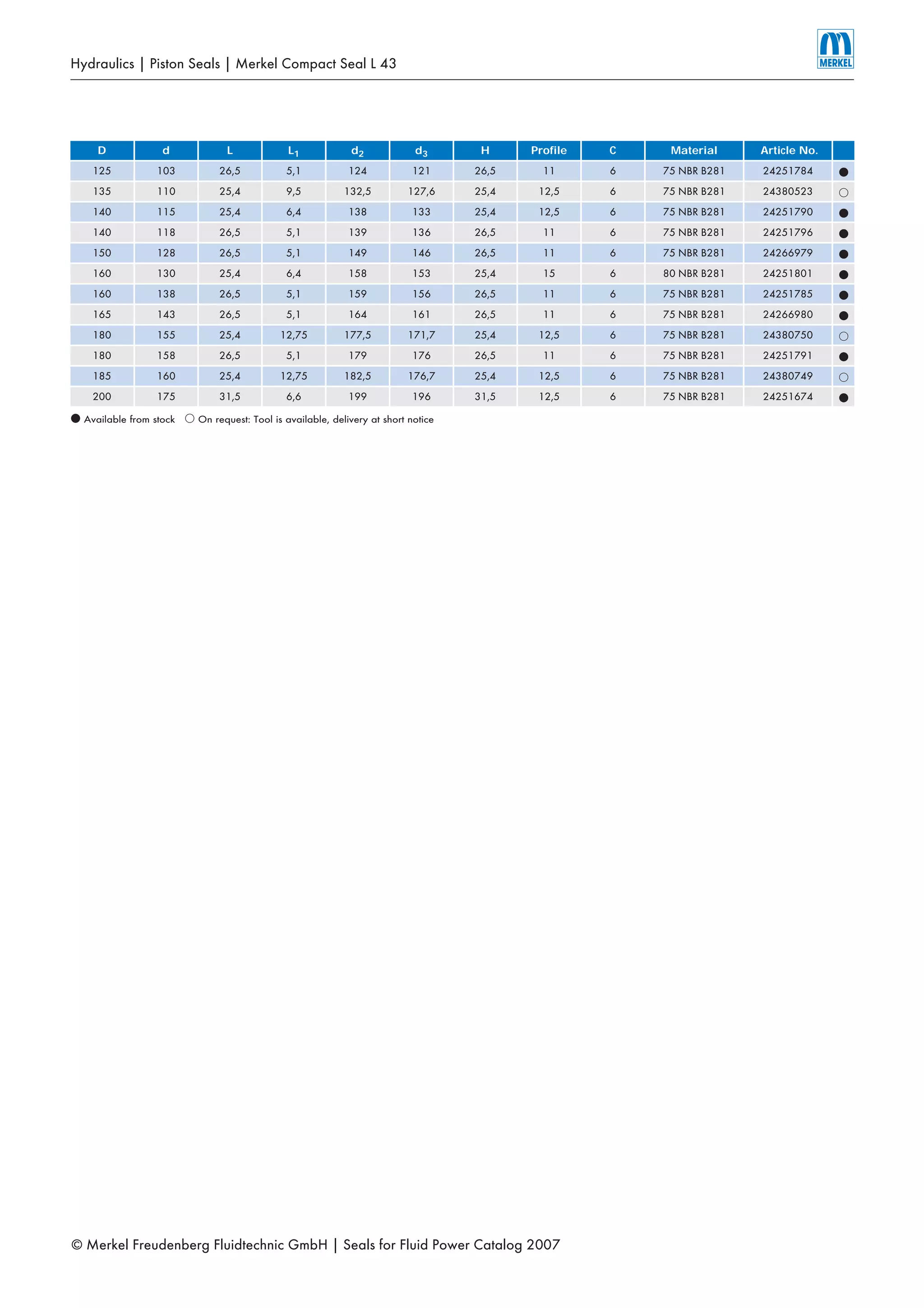 Merkel compact seal_l-43 | PDF