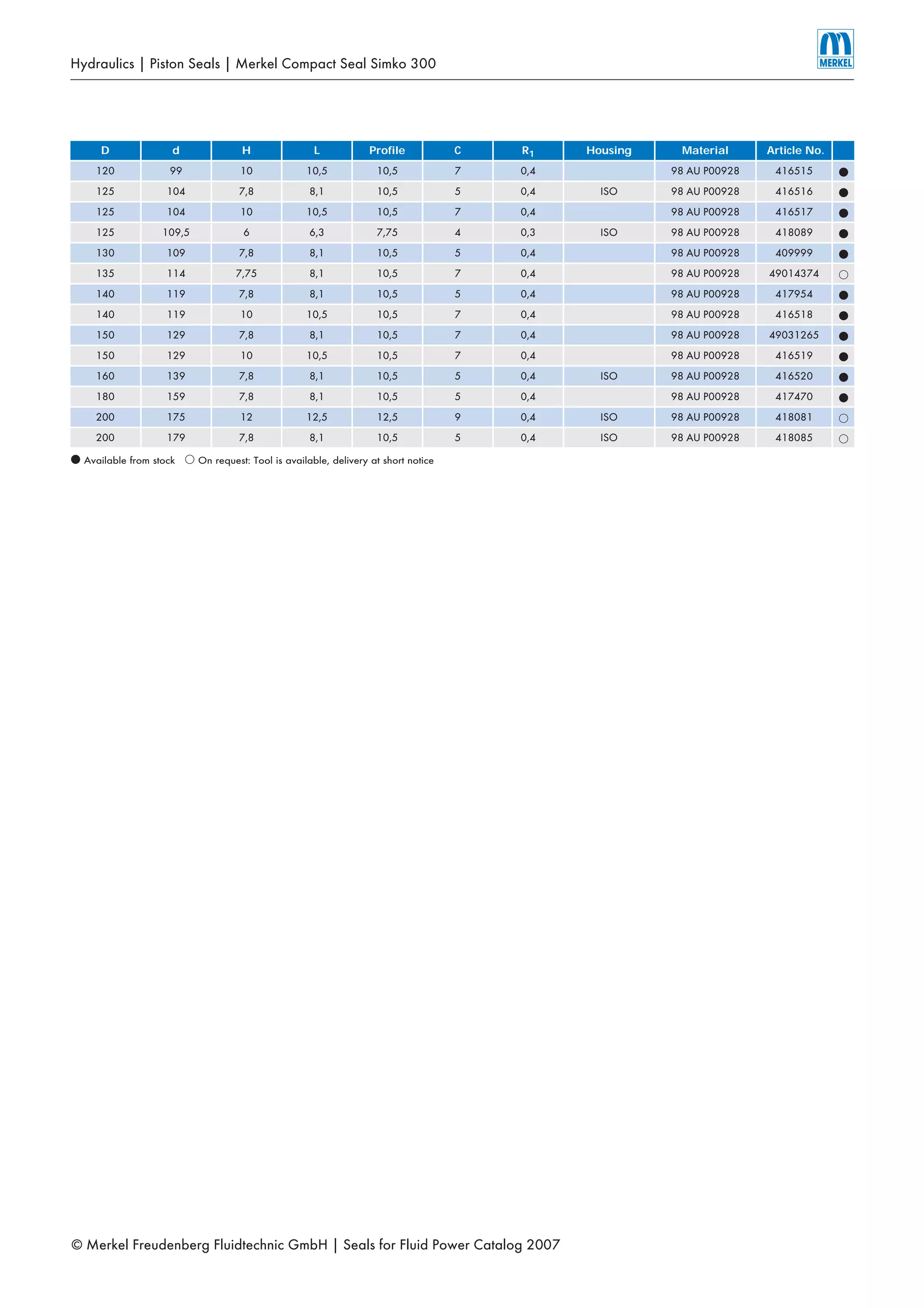 Merkel compact seal_simko-300 | PDF