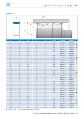 Merkel guide ring_guivex_kbk | PDF