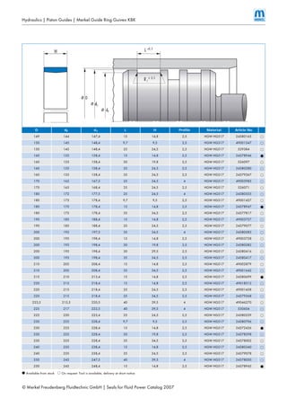 Merkel guide ring_guivex_kbk | PDF