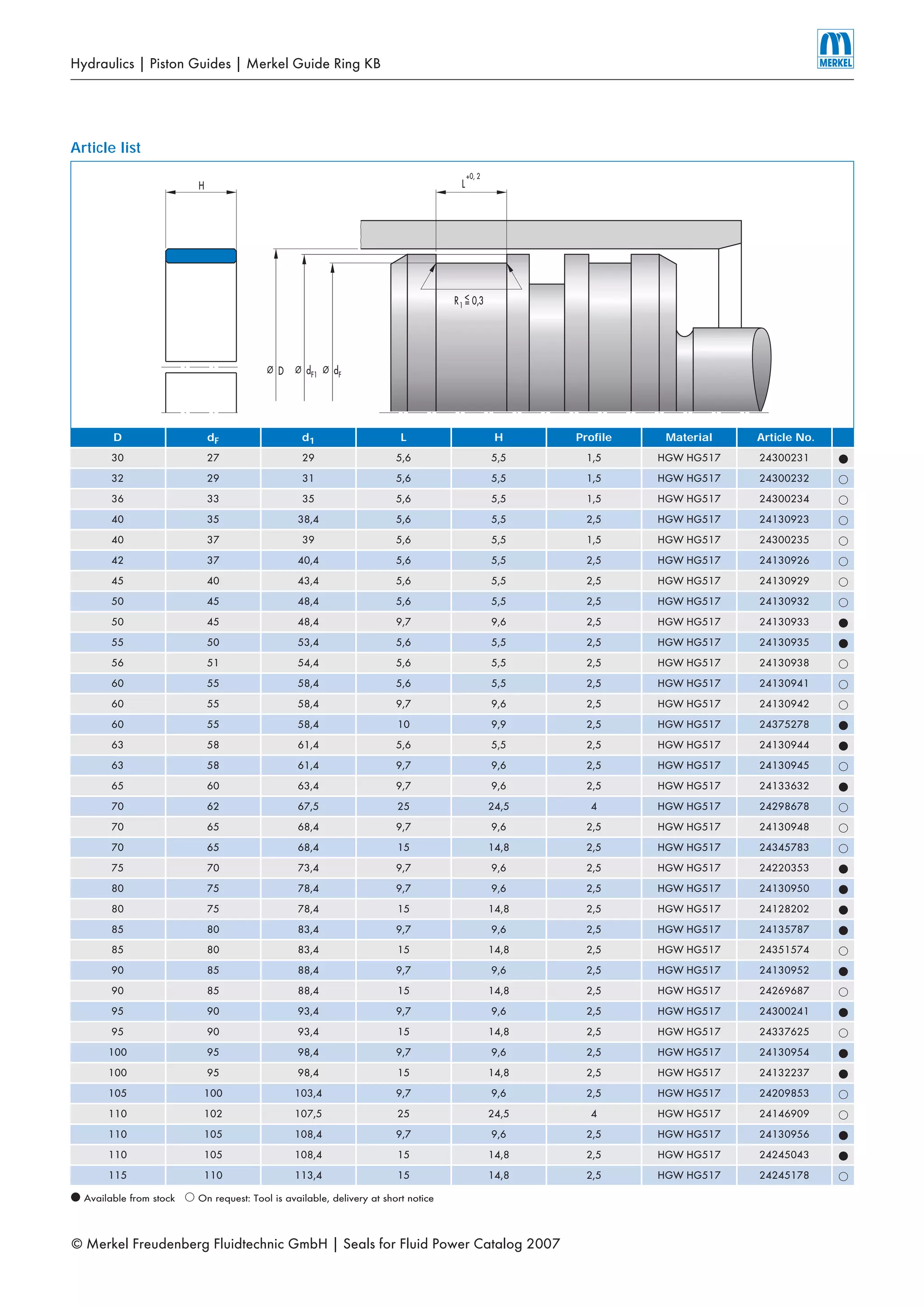 Merkel guide ring_kb | PDF