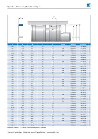 Merkel guide strip_kf | PDF
