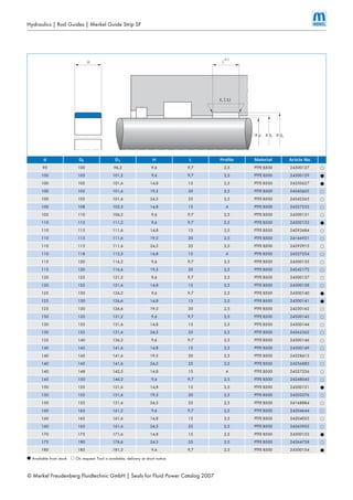 Merkel guide strip_sf | PDF | Chemistry | Science