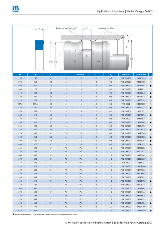 Merkel omegat omk-s_01 | PDF | Science