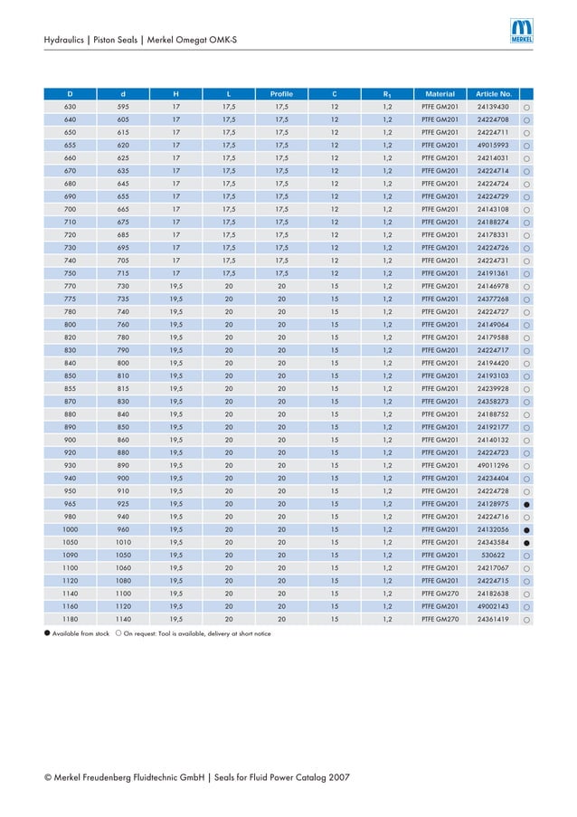 Merkel omegat omk-s_01 | PDF | Science