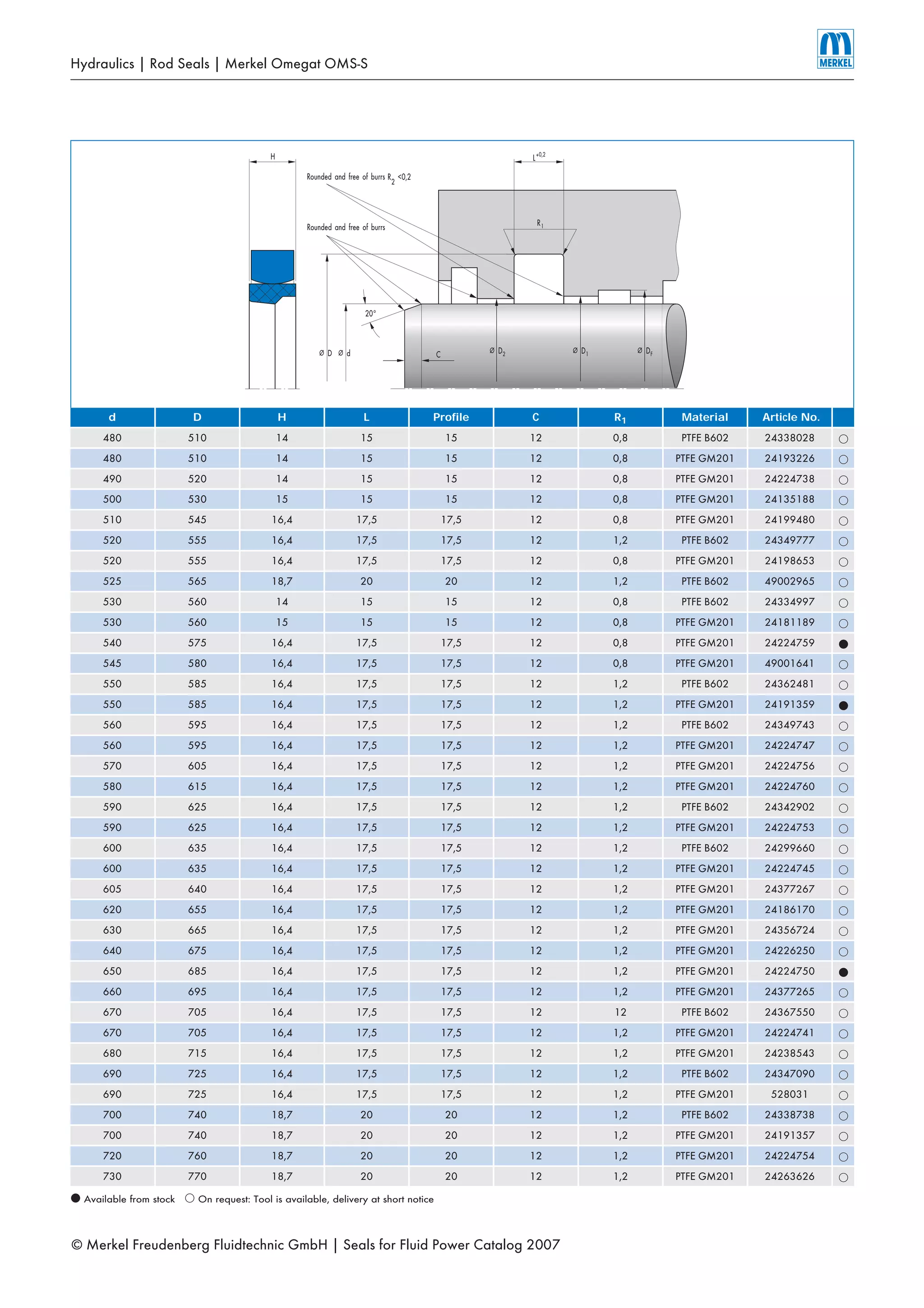 Merkel omegat oms-s_01 | PDF