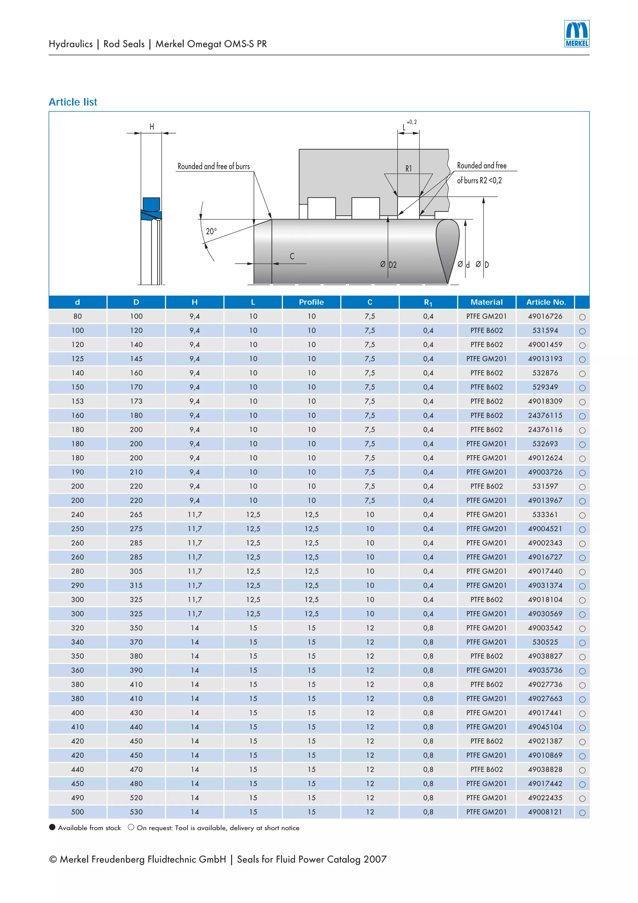 Merkel omegat oms-s_pr_01 | PDF