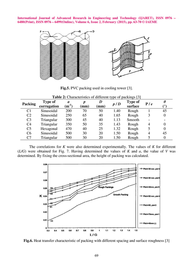 MERKELS METHOD FOR DESIGNING INDUCED DRAFT COOLING TOWER | PDF