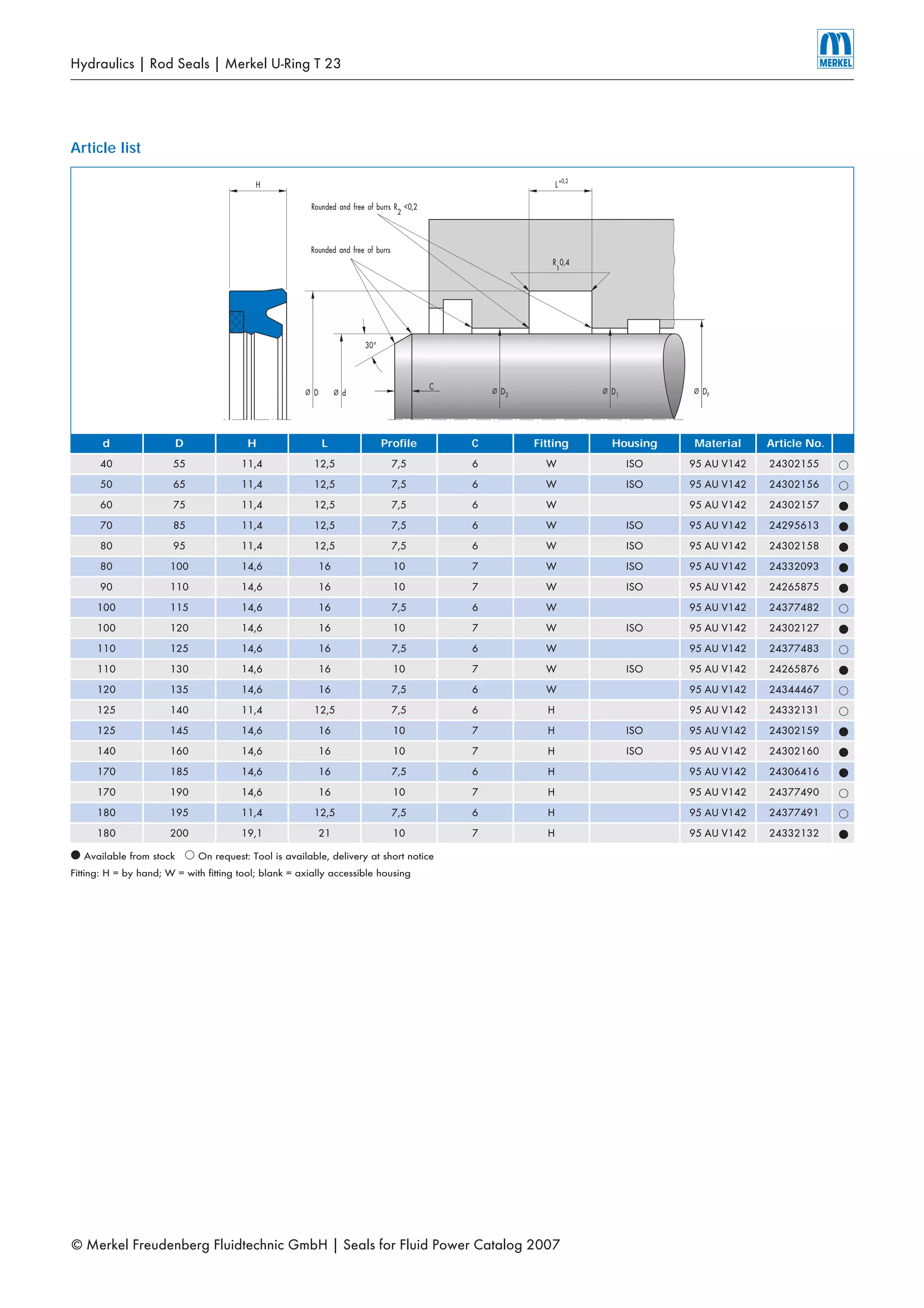 Merkel u ring-t- 23 | PDF