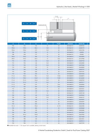Merkel v packings_v-1000 | PDF
