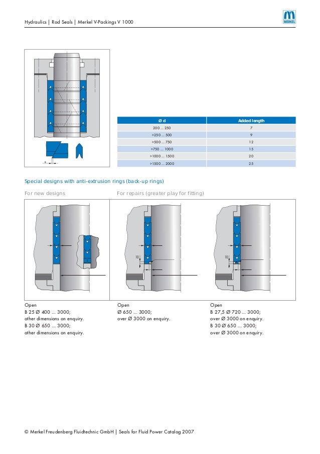 Merkel v packings_v-1000