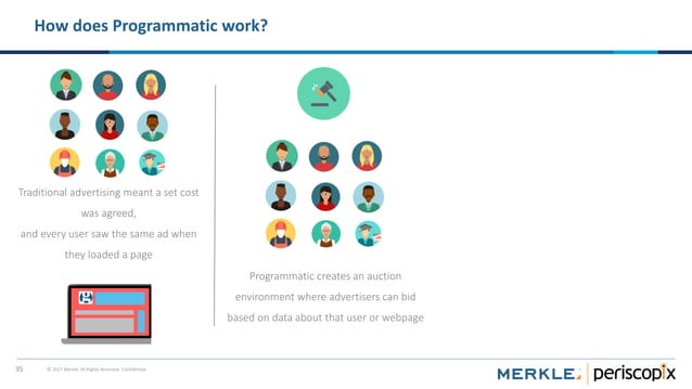Social Breakfast: MERKLE | PPT