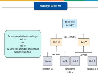 PPT FOR EXPLAINING MERKLE tree and SPV.pptx