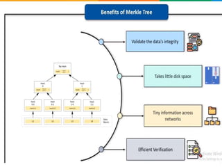 PPT FOR EXPLAINING MERKLE tree and SPV.pptx
