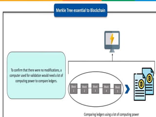 PPT FOR EXPLAINING MERKLE tree and SPV.pptx