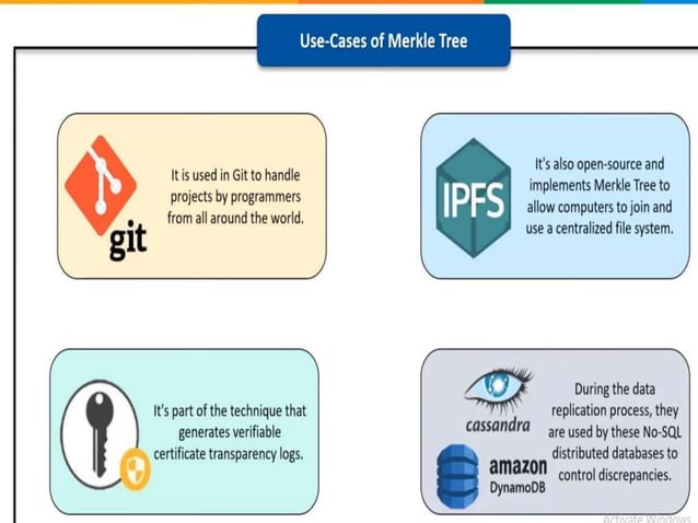 PPT FOR EXPLAINING MERKLE tree and SPV.pptx | Programming Languages | Computing